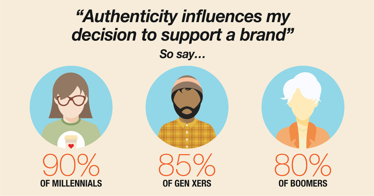 Importance Of Authenticity And Why Major Brands Consider It A Priority ...